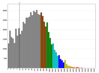 AtCoder デビューした | Kosuke Ohmura