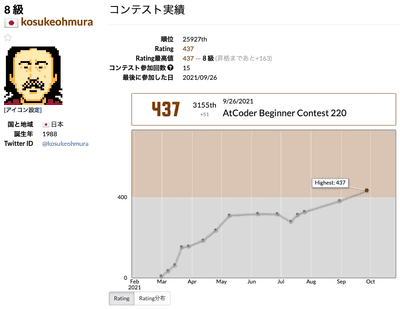 AtCoder 茶色になった | Kosuke Ohmura